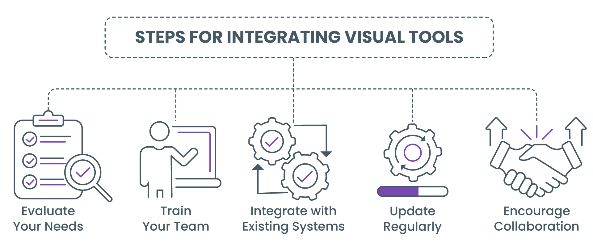 The benefits of visual project management | Cerri (English)