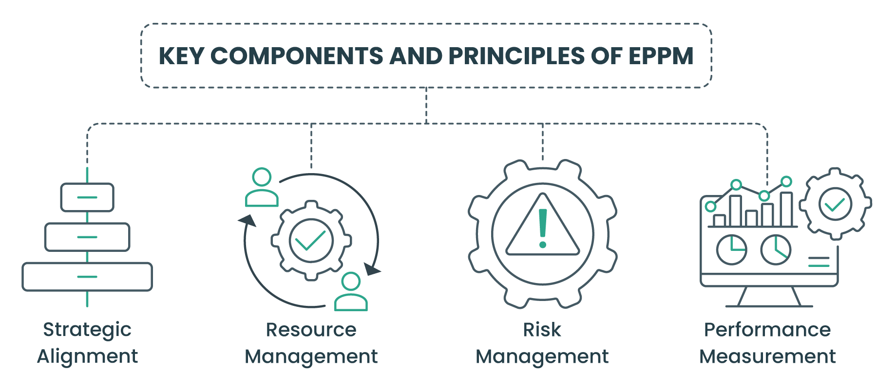 What is enterprise project portfolio management (EPPM) and why it ...