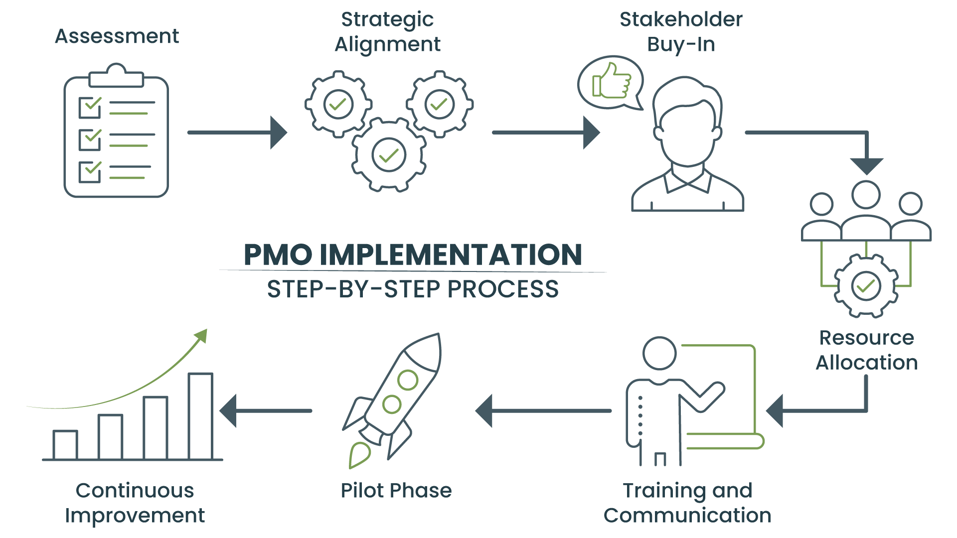 Guide to project management office: PMO types, key functions and best ...