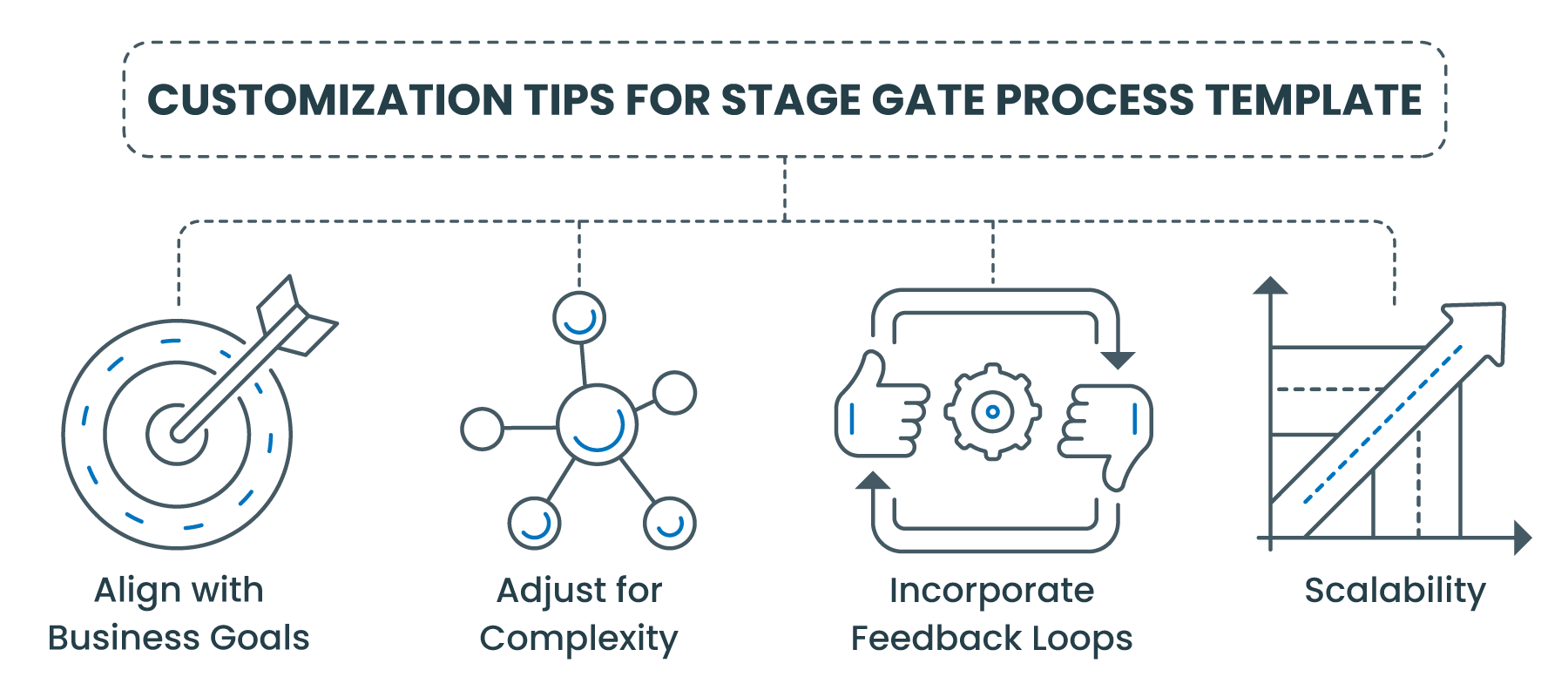 How to use a Stage-Gate process template: a comprehensive guide | Cerri