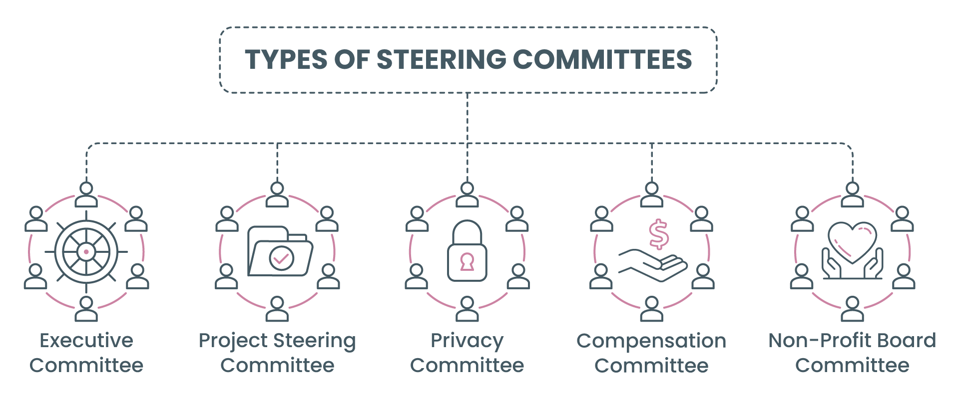 Steering committees in project management: their role, functions, and ...