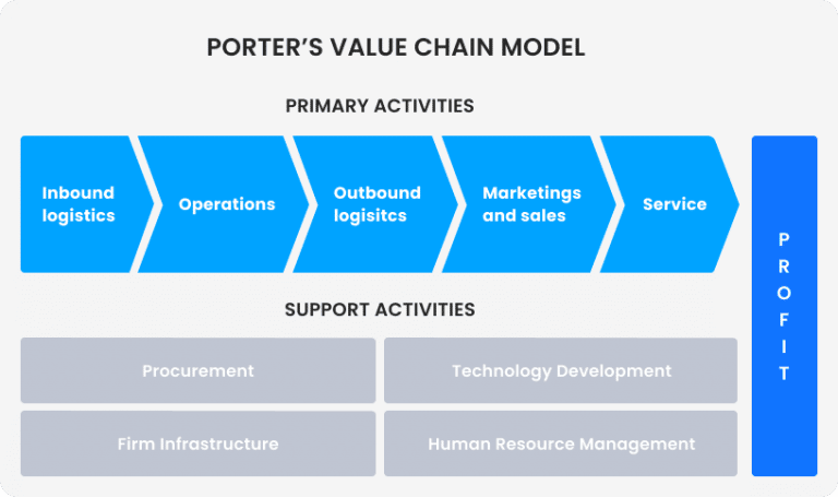 Process-Driven PPM: Getting The Most Out Of Your NPD Projects
