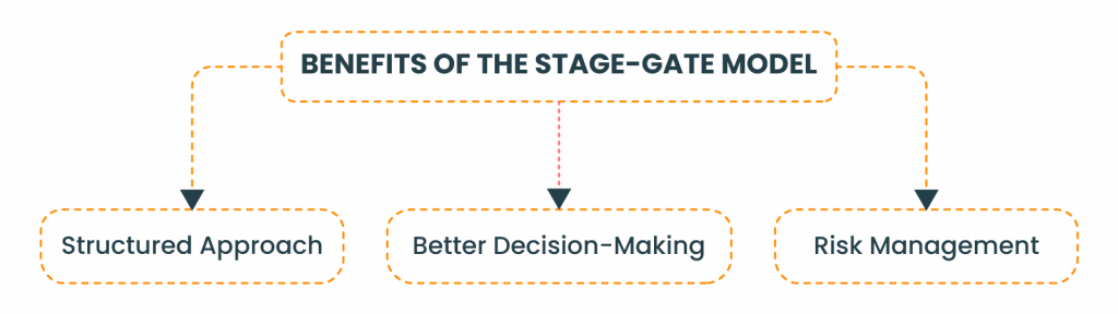 Critical Steps for Successful New Product Development Planning