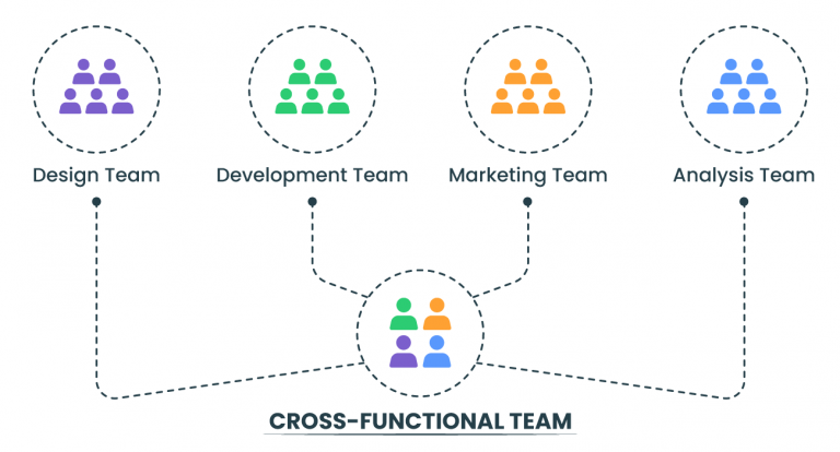 Critical Steps for Successful New Product Development Planning