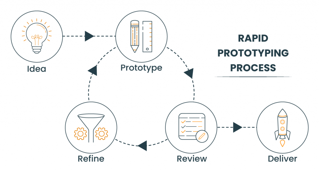 Critical Steps for Successful New Product Development Planning