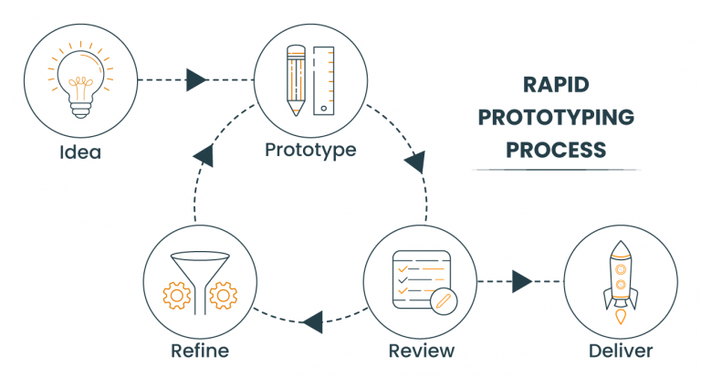 Critical Steps for Successful New Product Development Planning