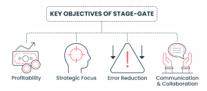Stage-Gate Process: A Complete Guide