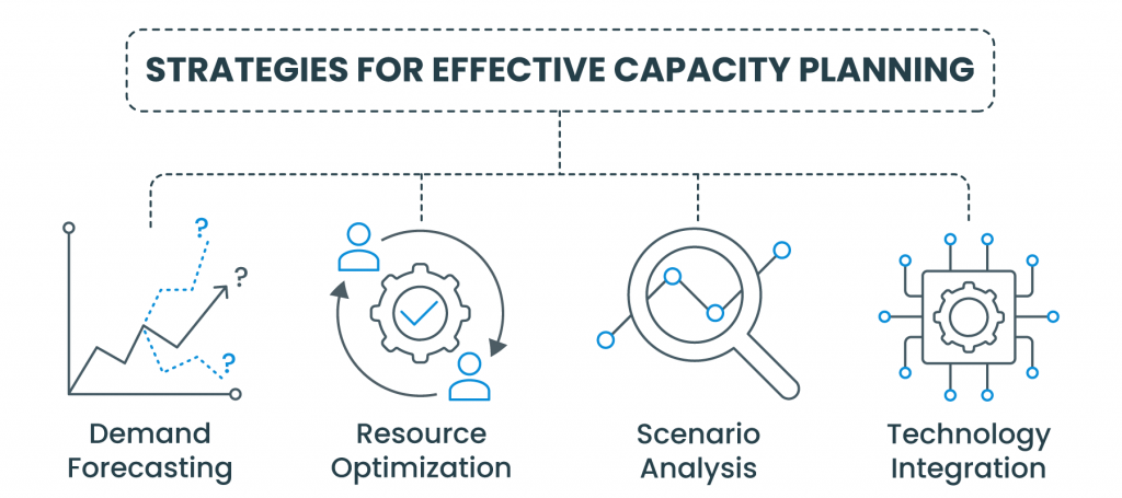 Mastering Capacity Planning: Elevate Your Project Efficiency