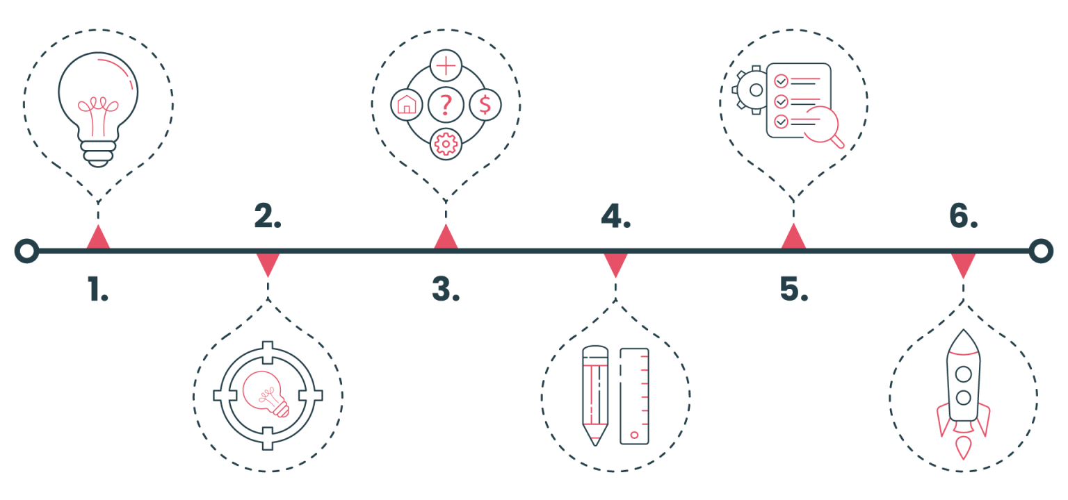 Stage-Gate Process: A Complete Guide