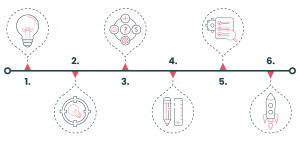 Stage-Gate Process: A Complete Guide