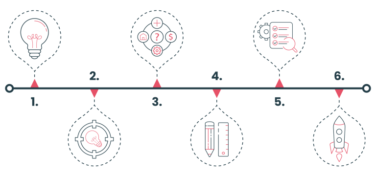 Stage-Gate Process: A Complete Guide