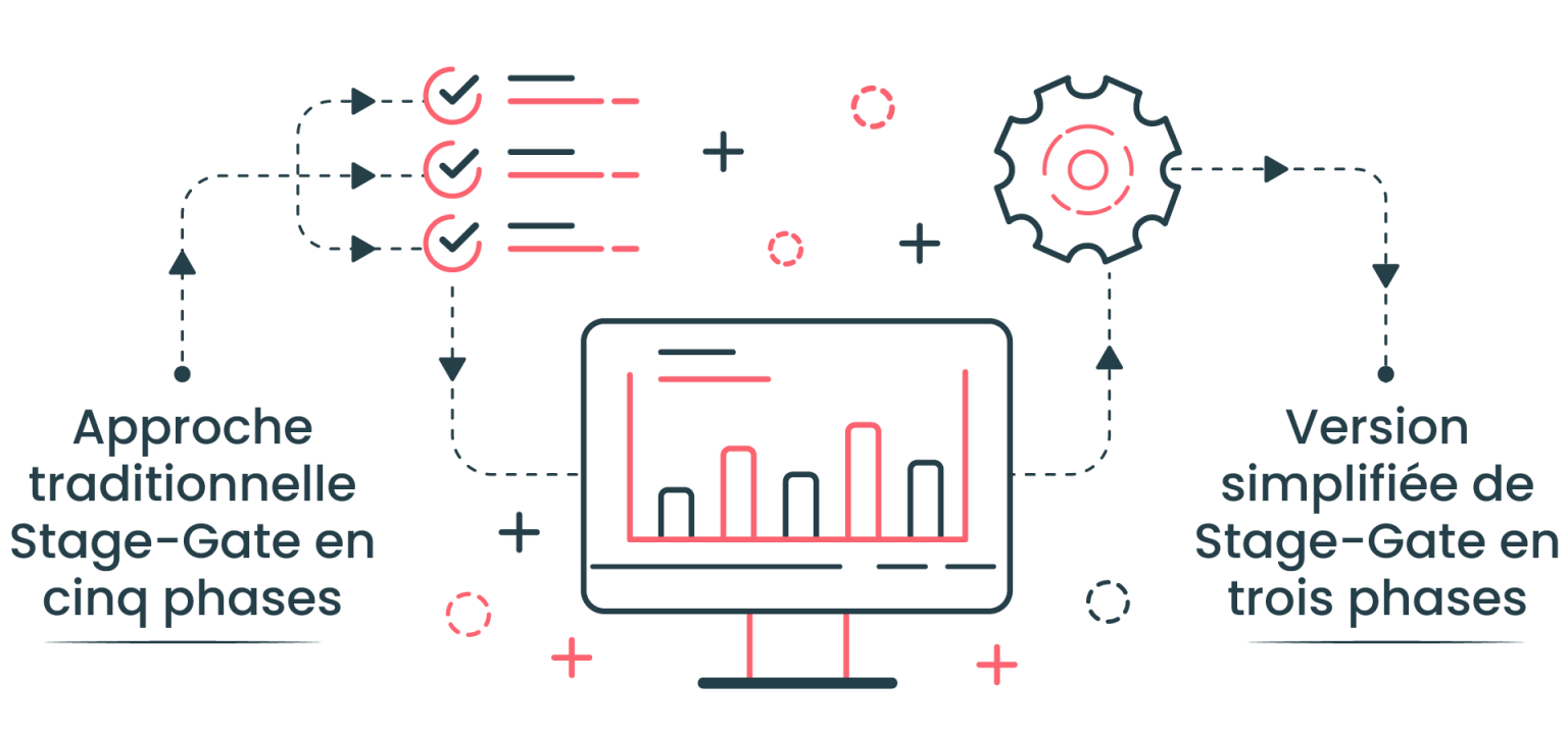 Guide complet du processus Stage-Gate