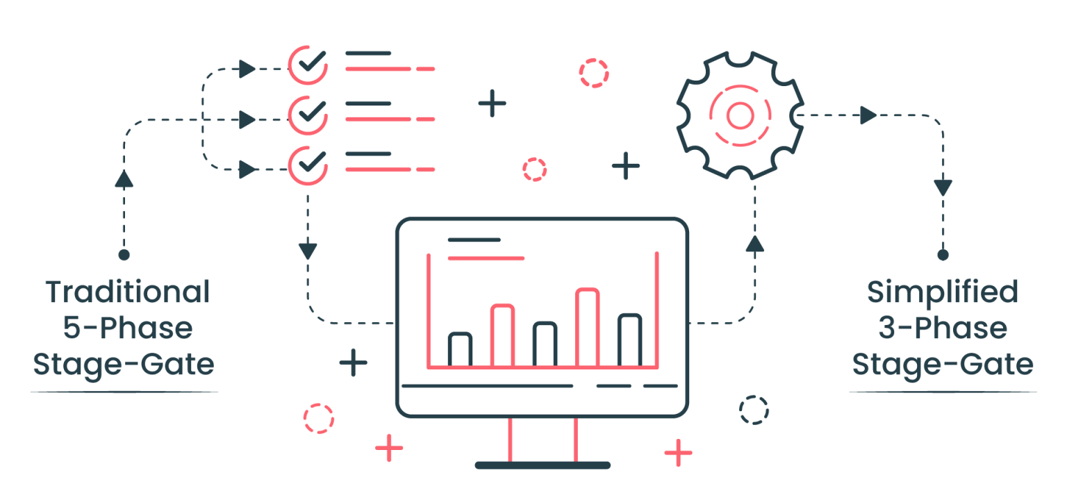 Stage-Gate Process: A Complete Guide