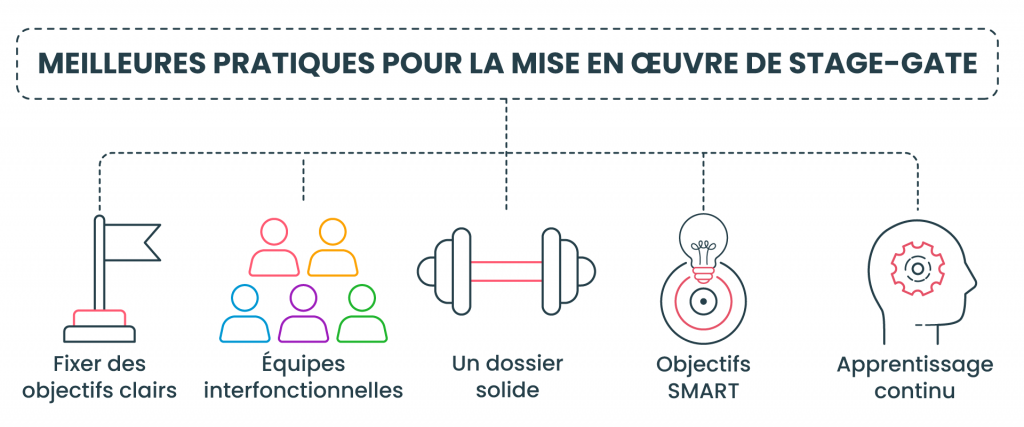 Guide complet du processus Stage-Gate