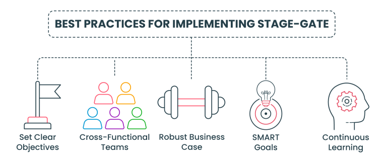 Stage-Gate Process: A Complete Guide