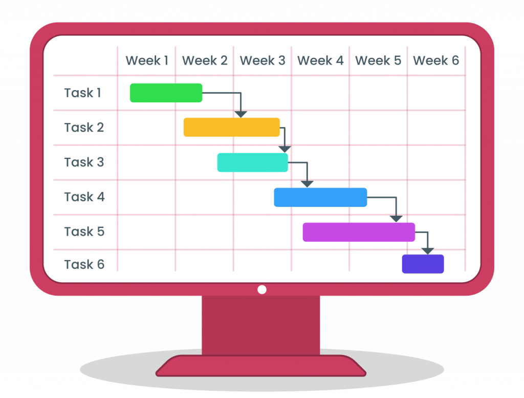 Project Scheduling: The Ultimate Guide for Beginners