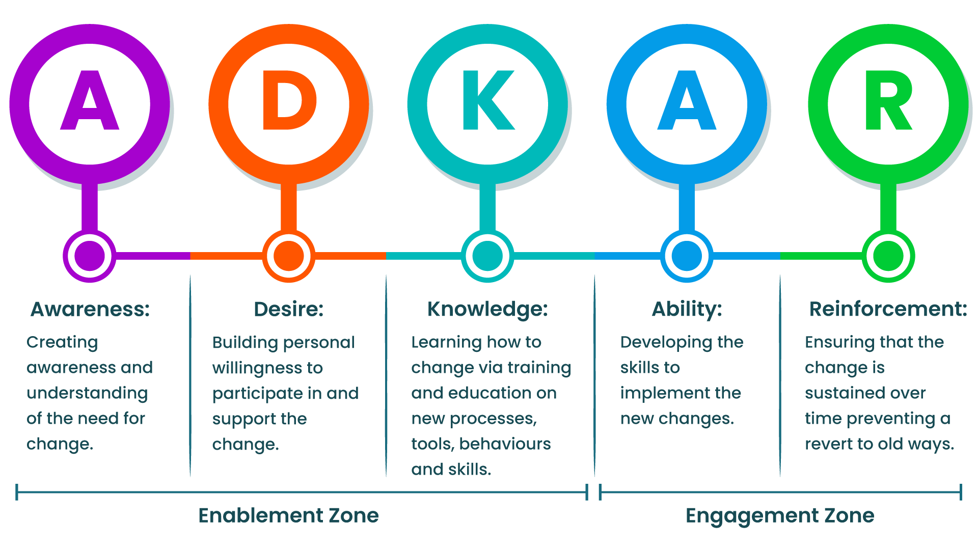 Change Management For Projects: A Complete Guide
