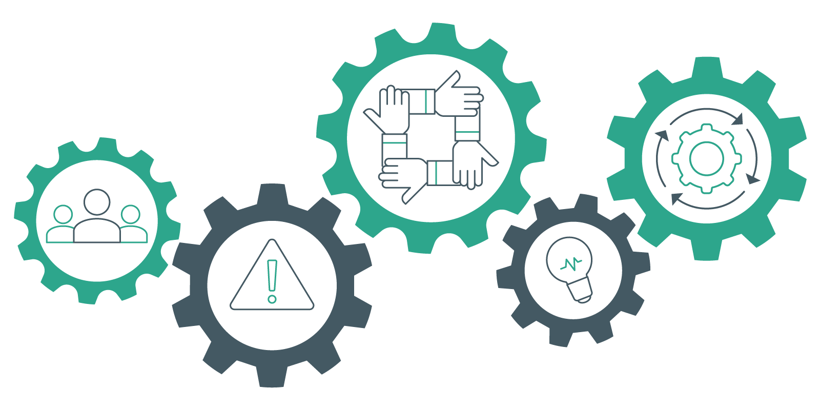 Change Management For Projects: A Complete Guide