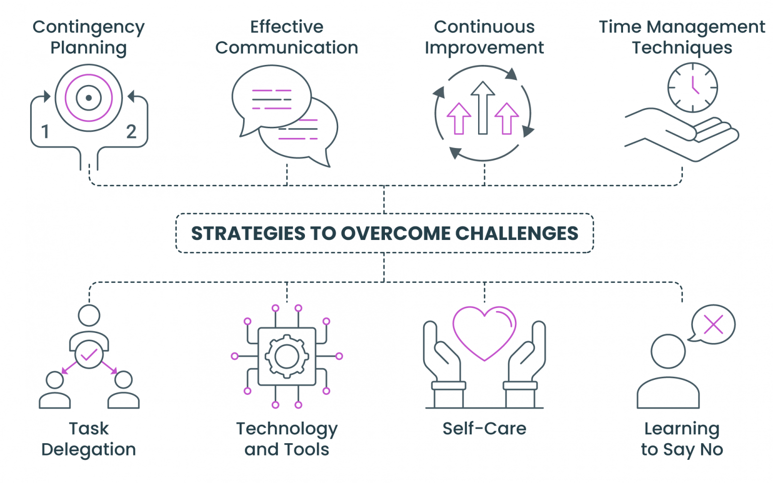 Master Personal Workload Management To Boost Efficiency