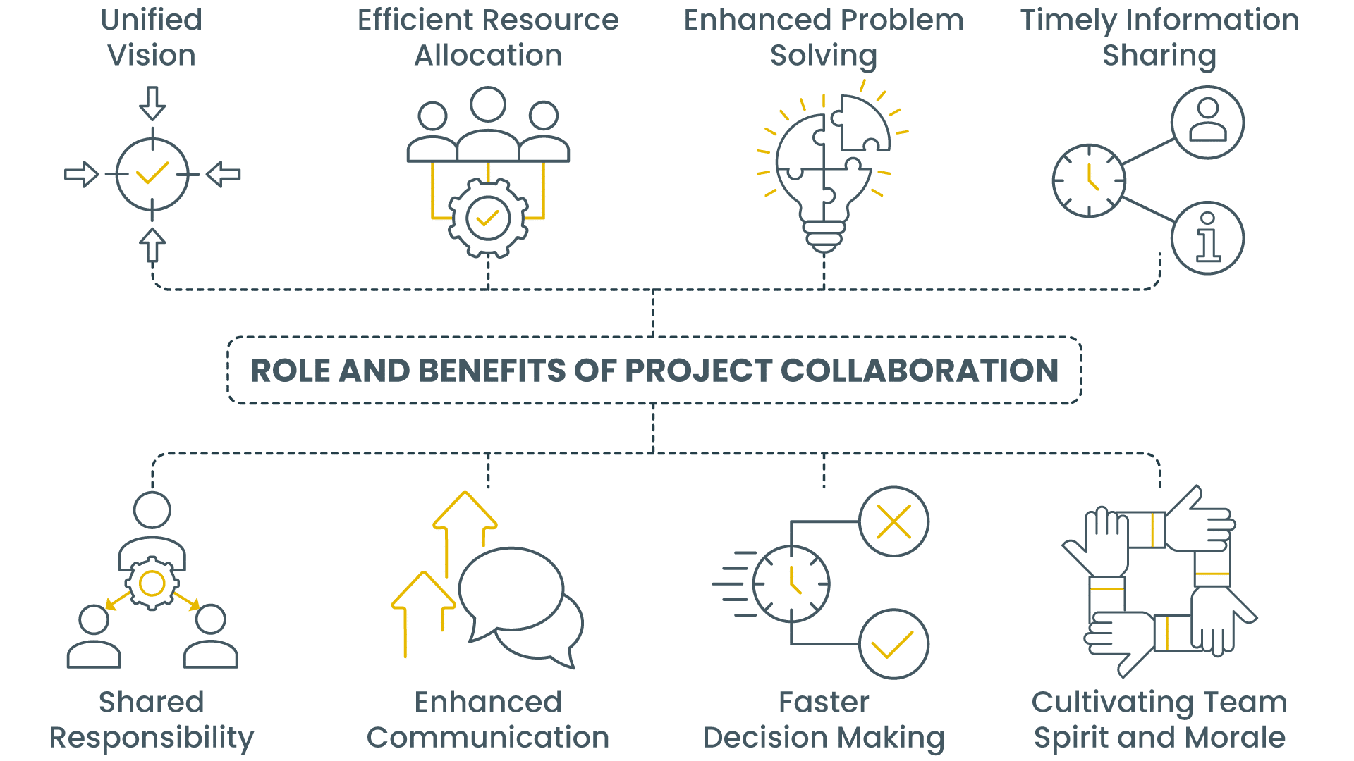 Project Collaboration - Your A to Z Guide