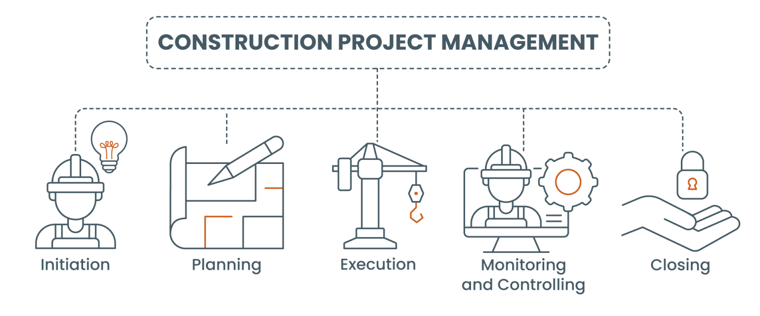 Construction Project Management Workflow: Challenges+Solutions
