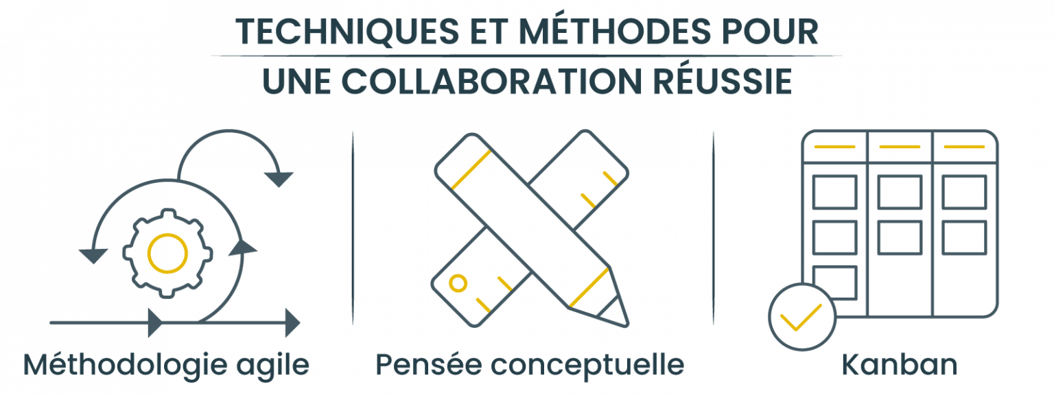 DE A À Z : VOTRE GUIDE DE LA COLLABORATION DE PROJET La collaboration de projet - Votre guide de ...