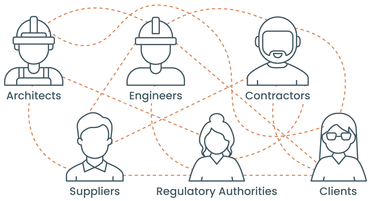 Construction Project Management Workflow: Challenges+Solutions