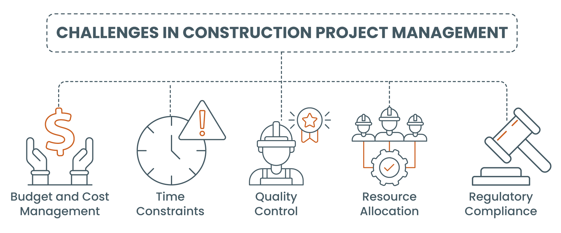 Construction Project Management Workflow: Challenges+Solutions