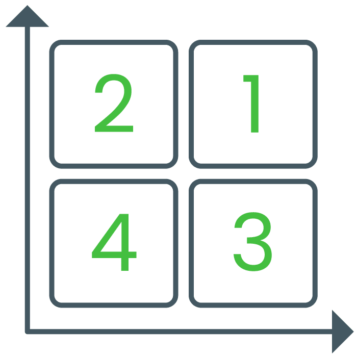Project Portfolio Management Methods, Objectives & Tools