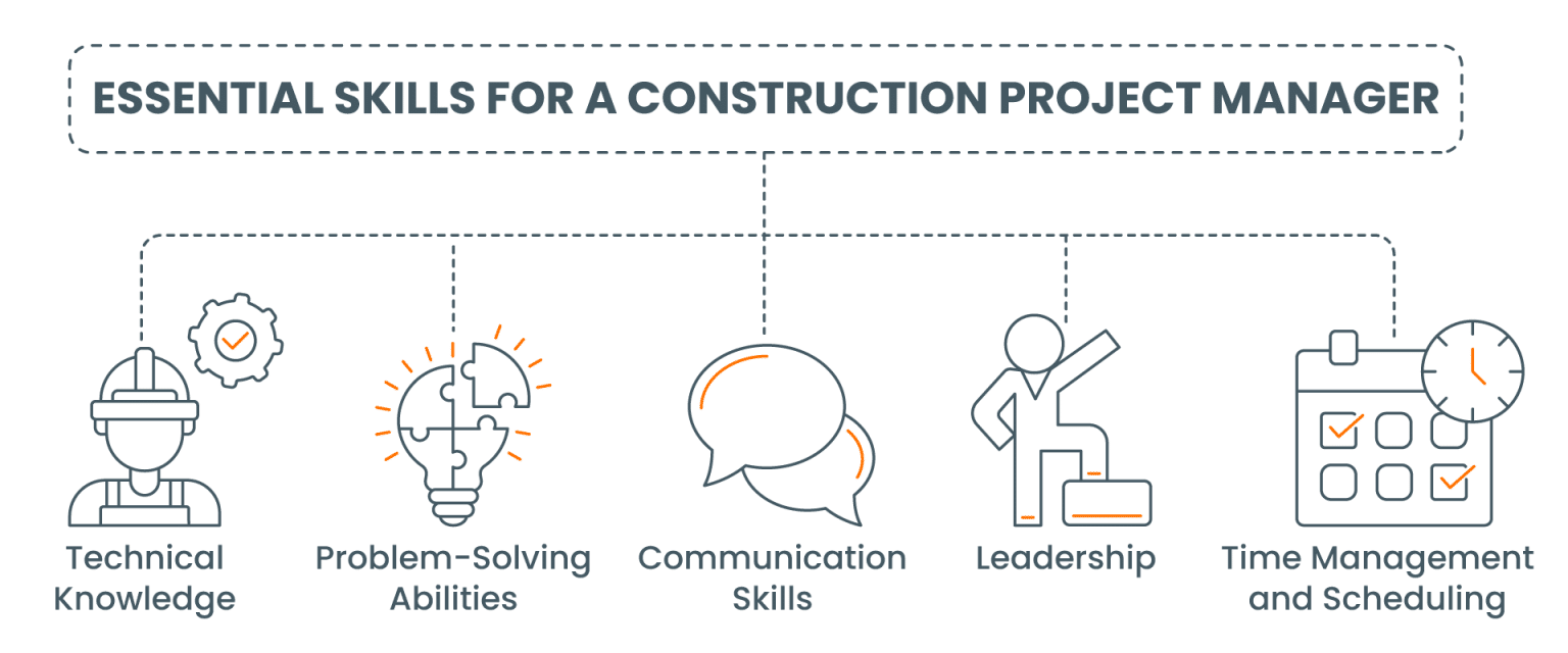 Construction Project Manager: Key role, Challenges & Future insights