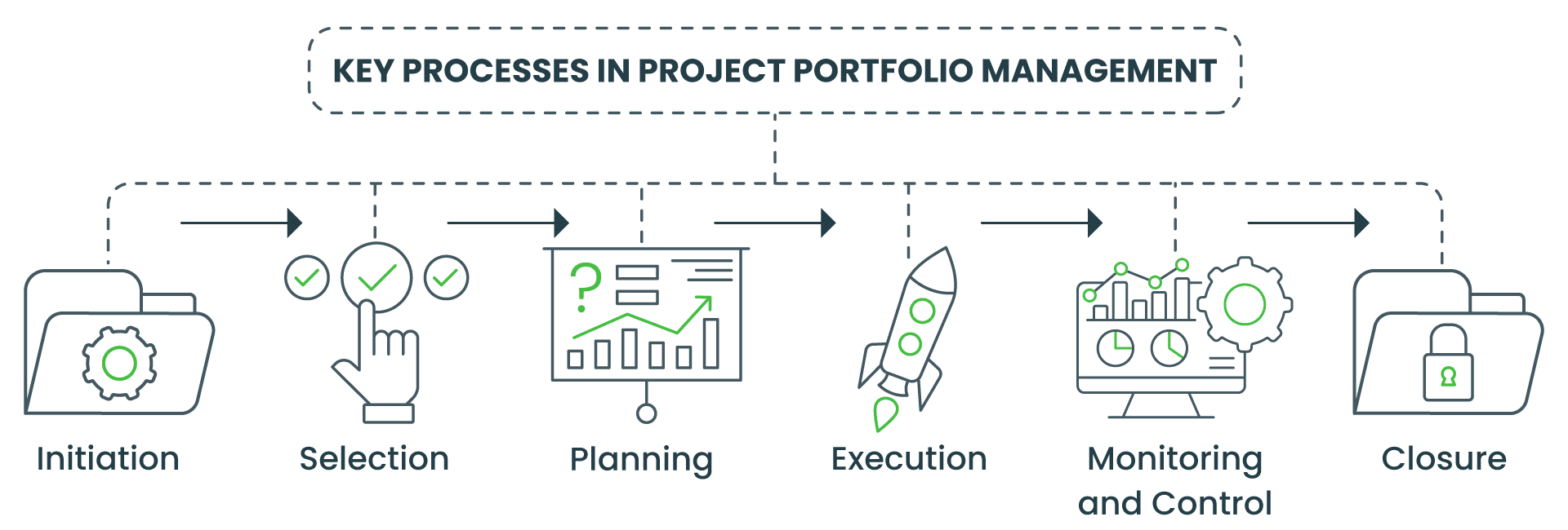 Project Portfolio Management Methods, Objectives & Tools