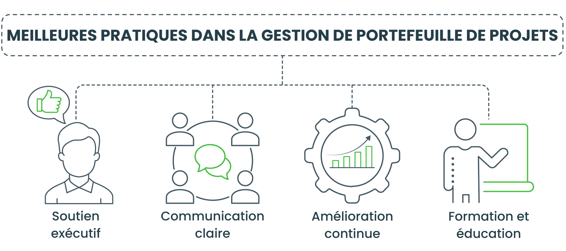 Gestion du portefeuille de projets : méthodes, objectifs et outils