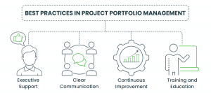 Project Portfolio Management Methods, Objectives & Tools