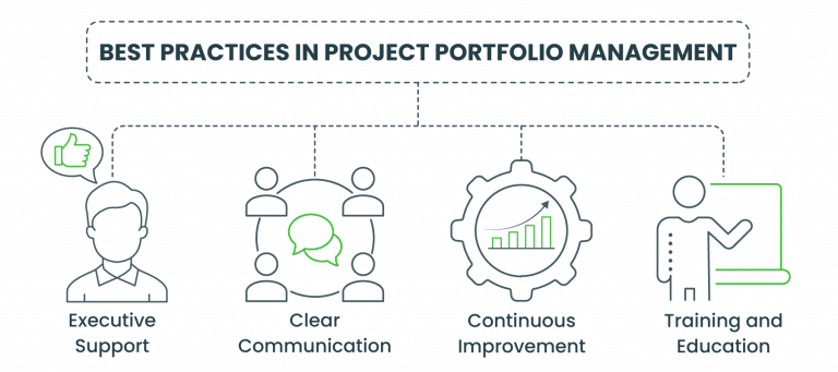 Project Portfolio Management Methods, Objectives & Tools