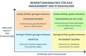 Stakeholder im Projektmanagement: Der Schlüssel zum Erfolg