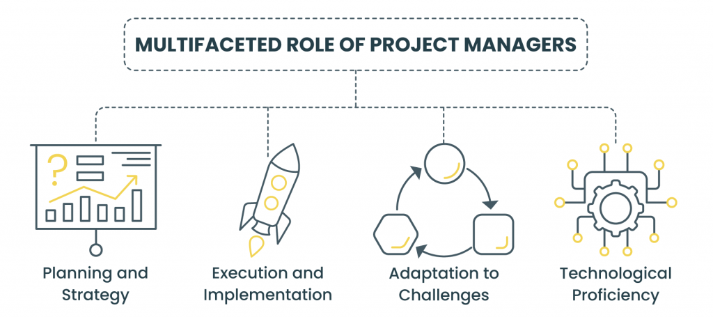 Role of Project Managers: Unlocking Project Success