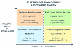 Stakeholders in Project Management: Key to Success