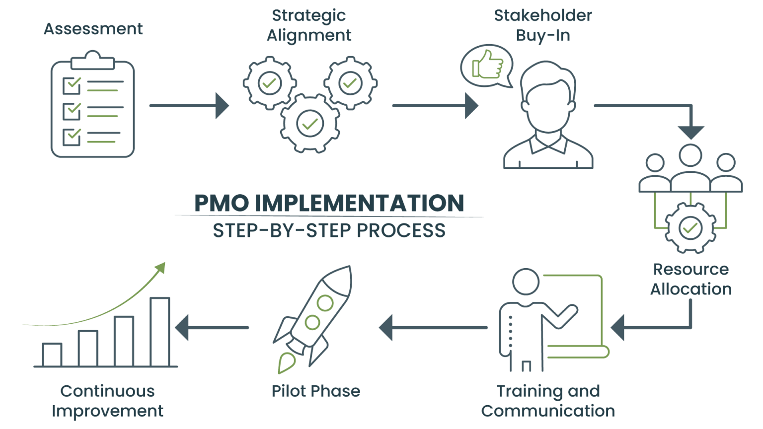 Project Management Office Guide: Types, Roles & Best Practices
