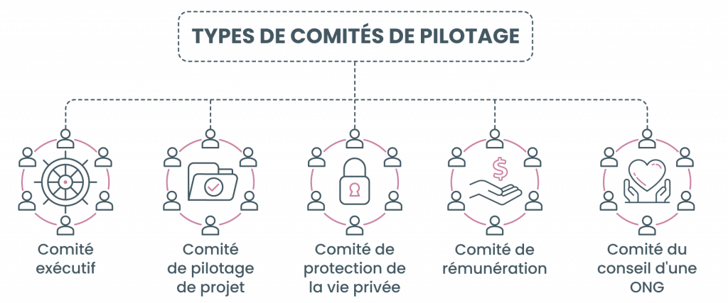 Comités de pilotage : Rôles, fonctions et bonnes pratiques