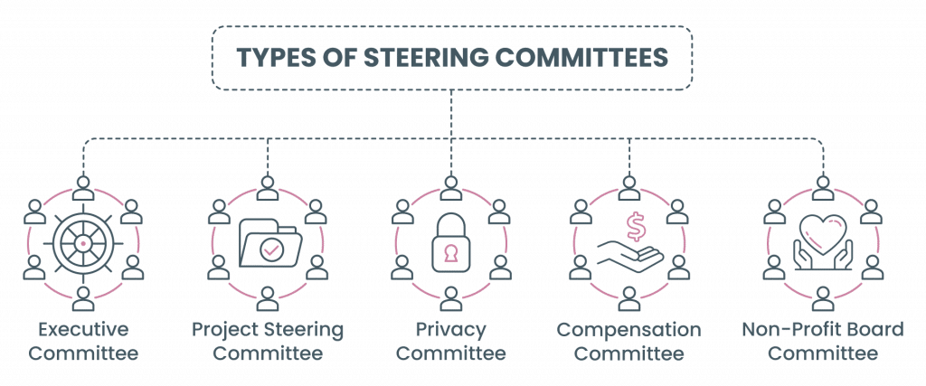 Steering Committees: Roles, Functions & Best Practices