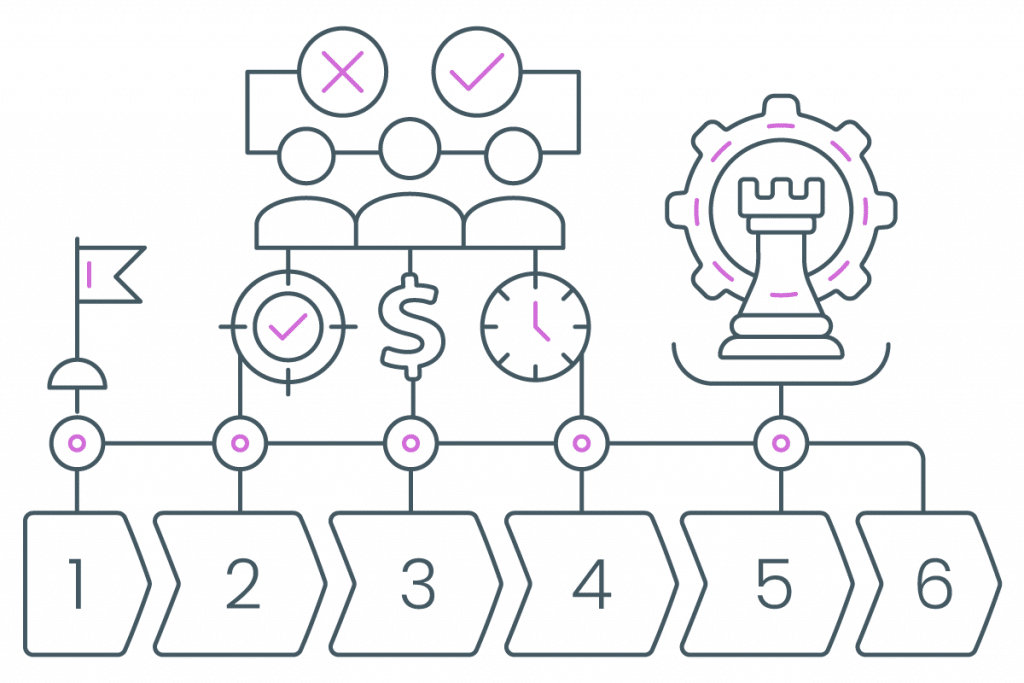 Project Management in the Automotive Sector: Keys to Success