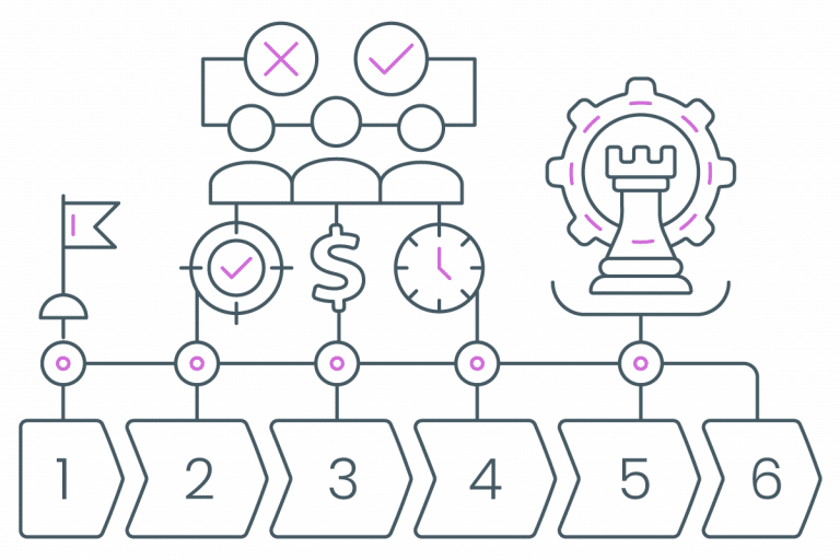 Project Management in the Automotive Sector: Keys to Success