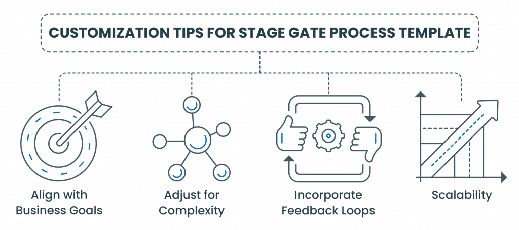 Stage Gate Process Templates: A Complete Guide
