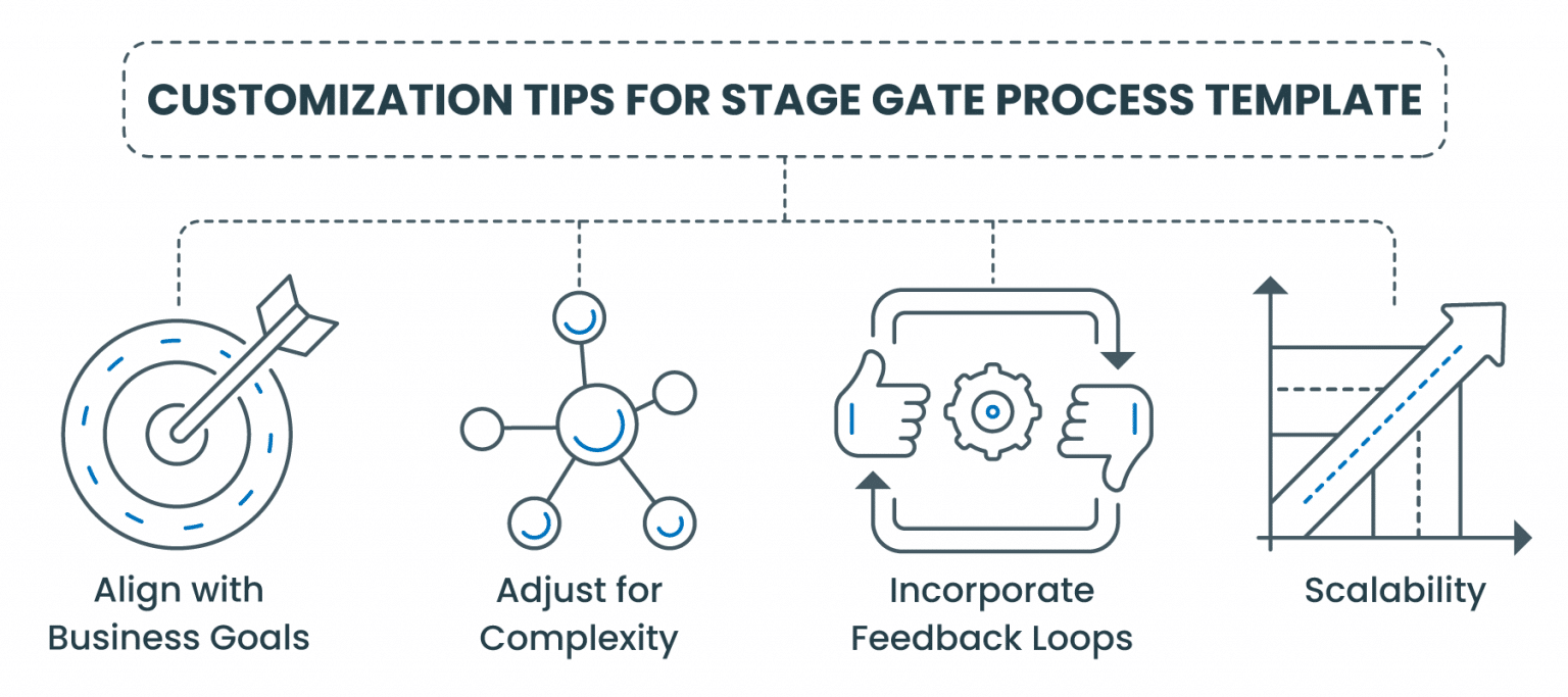 Stage Gate Process Templates: A Complete Guide