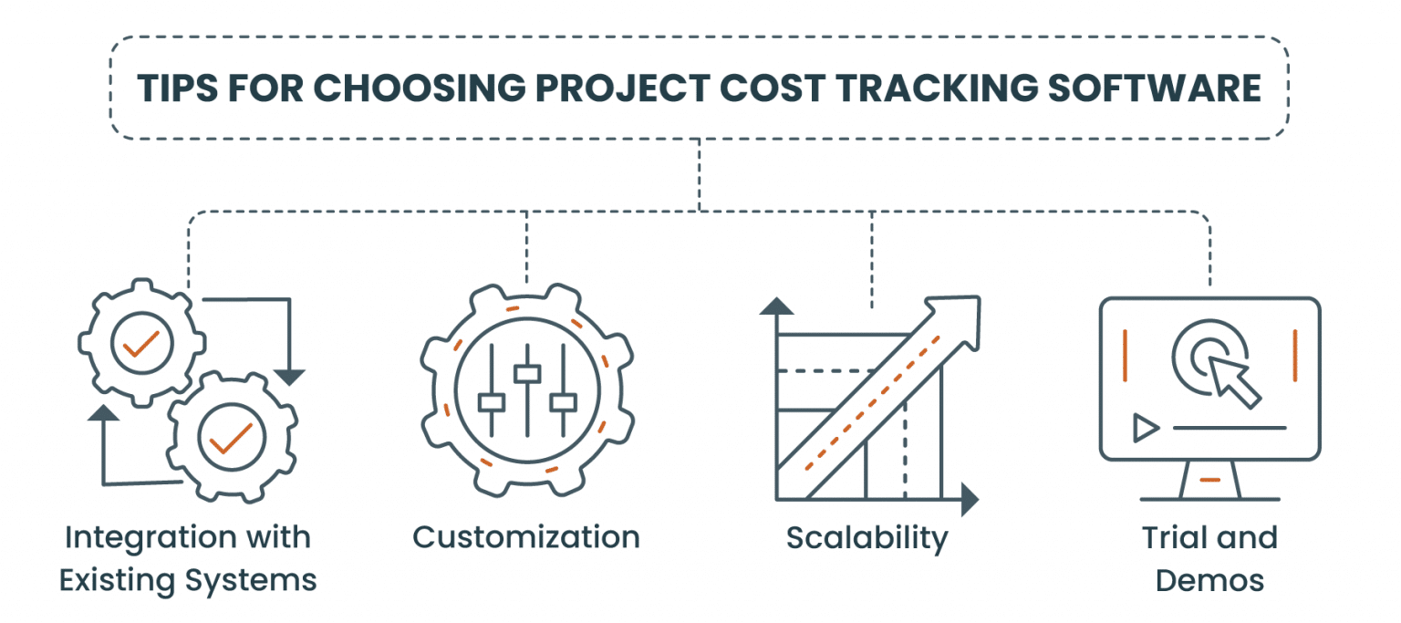 Project Cost Tracking: A Comprehensive Guide