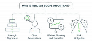 Project Scope Definition & Organization