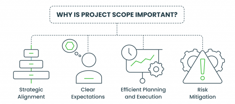 Project Scope Definition & Organization