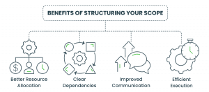 Project Scope Definition & Organization