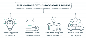 The Ultimate Guide to Stage-Gate