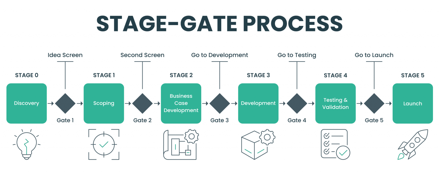 The Ultimate Guide to Stage-Gate
